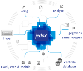 Jedox is BI en CPM software voor planning, prognose en rapportage